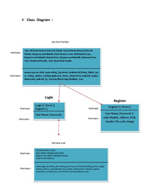 class digram imoppp class diagram members login register user