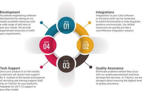 Engineering Software Development Trikonic