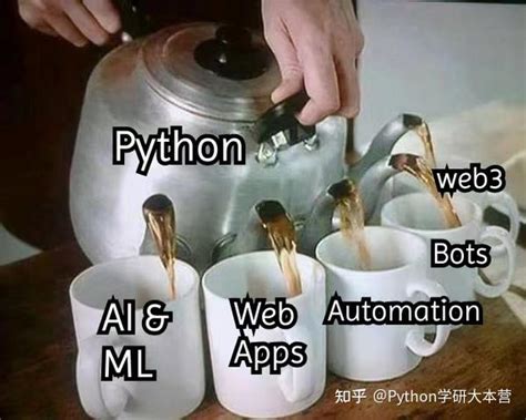 用python写前端是什么体验？ 知乎