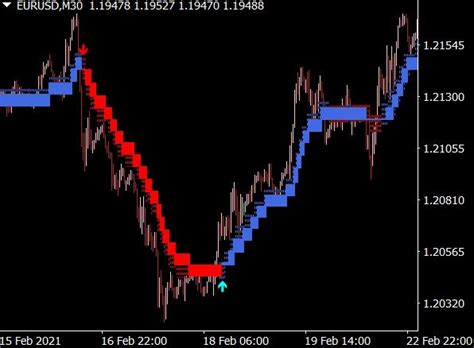 Heikin Ashi Cheat Sheet Pdf Buy Sell Indicator
