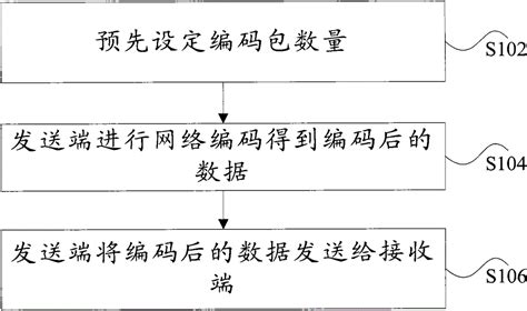 Data Retransmission Method And Device Eureka Patsnap