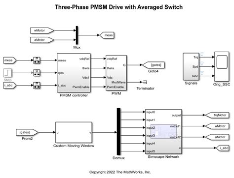 Generate Hdl Code For Simscape Three Phase Pmsm Drive Containing
