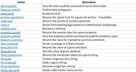 Change How You Manage Your Iot Deployment With Cloud Logic