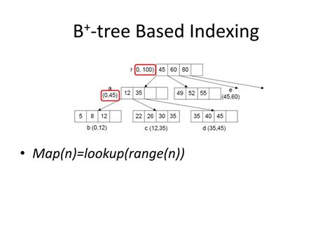 Ppt An Indexing Framework For Efficient Retrieval On The Cloud