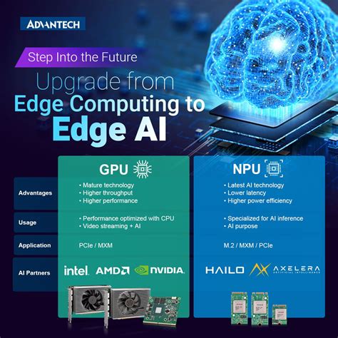 Advantech Edge Ai On Linkedin Ai Edgeai Edgecomputing Aimodules
