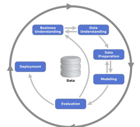 Building A Kdd Driven Intrusion Detection System Using The Unsw Nb15