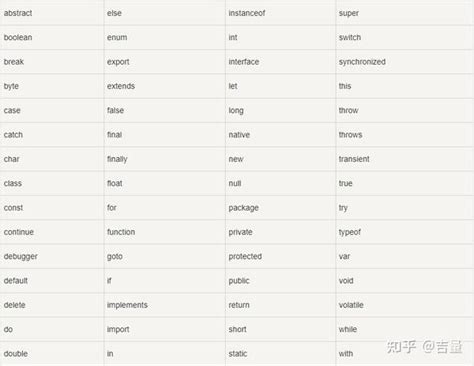 Js 内置关键字 知乎