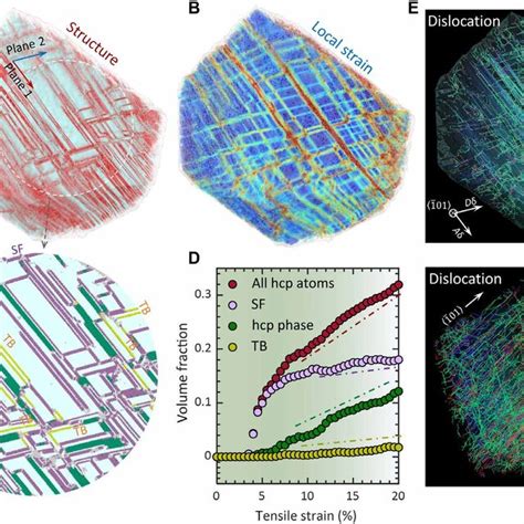 deformation characteristics and dislocation pattern in grain of a