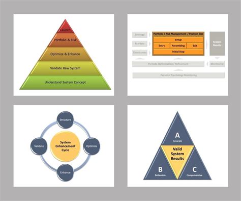 Advanced Stock Trading Course Enlightened Stock Trading