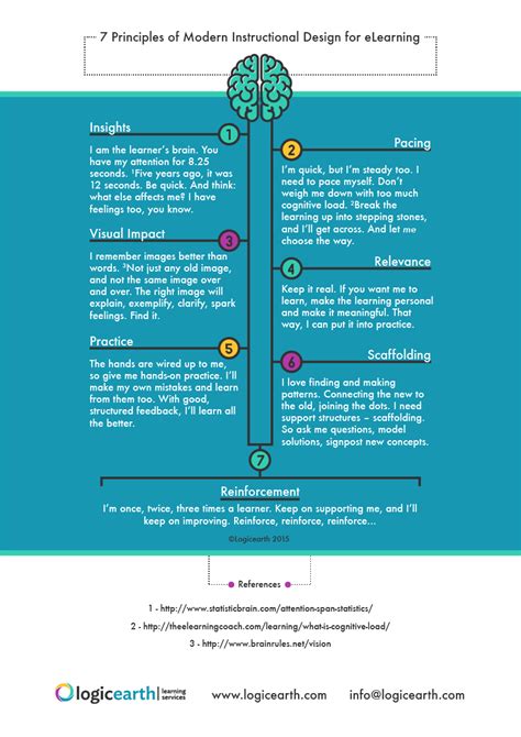 Principles For Modern Instructional Design Instructional Design