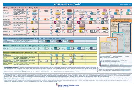 Adhd Med Guide 091723 Adhd Meds Adhd Medication Guide Revised