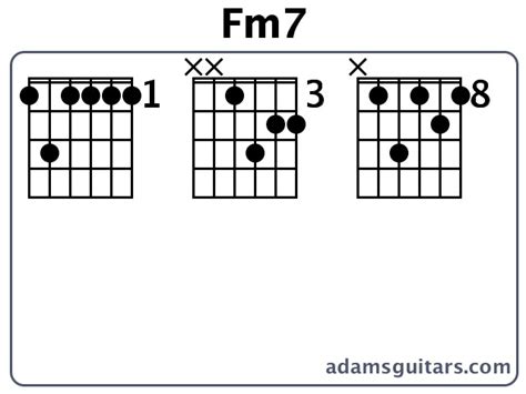 Fm7 Chord Guitar