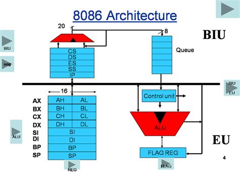 8086 Block Diagram Pdf Collectivecore