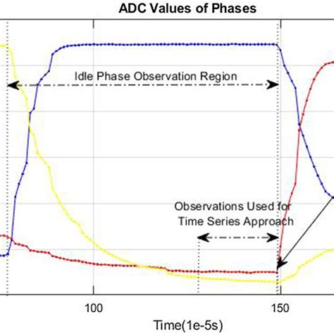 pseudocode of logistic regression download scientific diagram