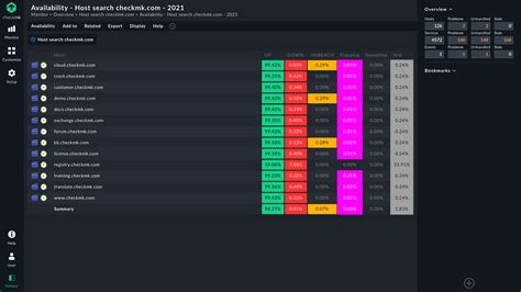 Highly Scalable IT Monitoring With Checkmk Enterprise