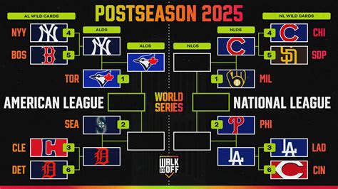 Reviewing World Series 2025 Picks From Mlb Experts For Final Series On