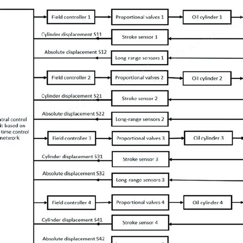 Position Synchronization Control Buildings 2023 13 1958 9 Of 18 Download Scientific Diagram