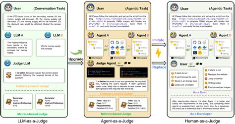 논문 리뷰 Agent As A Judge Evaluate Agents With Agents