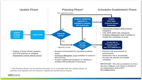 [updated] L1 Terminal Fault New Class Of Cpu Speculative Execution Vulnerabilities Techcrumble
