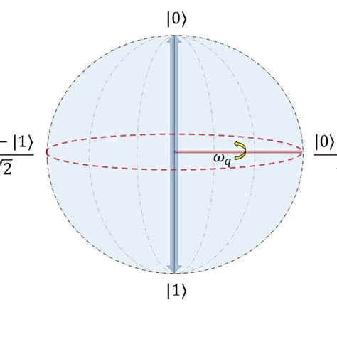 Allan Deviation Of A Signal With Wavelength λ 114µm And A Gaussian Download Scientific