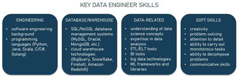 dataengineering bigdata etl datapipelines careerintech