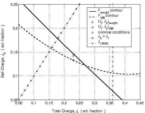 1 Inferential Model Contours Download Scientific Diagram