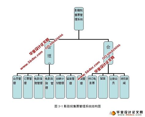 影剧院售票管理系统的设计与实现 ASP NET SQL 含录像 NET 计算机