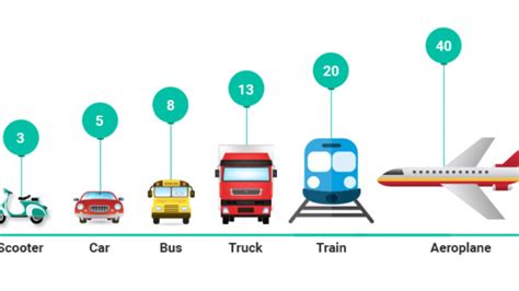 Pointing Stories In Servicenow A Guide To Effort Estimation With Best Practices And Examples