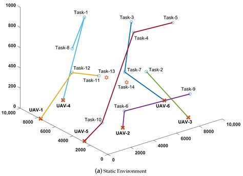Jsan Free Full Text A Review Of Multi Uav Task Allocation Algorithms For A Search And Rescue