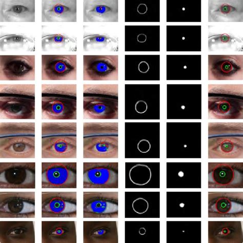 Det Curves Of Iris Recognition Experiments On Casiav4 Distance Download Scientific Diagram