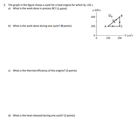Solved The Graph In The Figure Shows A Cycle For A Heat Chegg