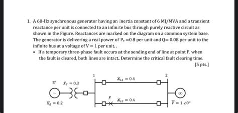 solved 1 a 60 hz synchronous generator having an inertia
