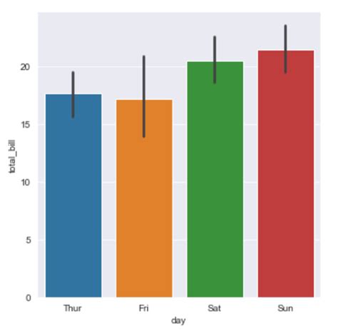 Seaborn Categorical Plots Geeksforgeeks