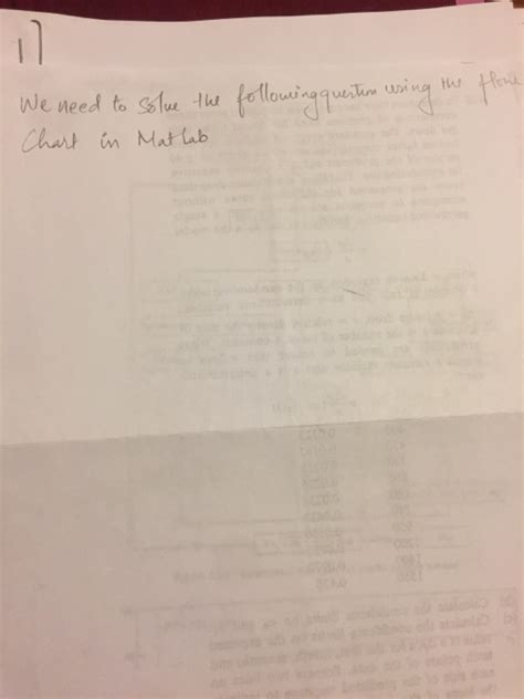Solved L Of The Starting Simplex Calculate And And C