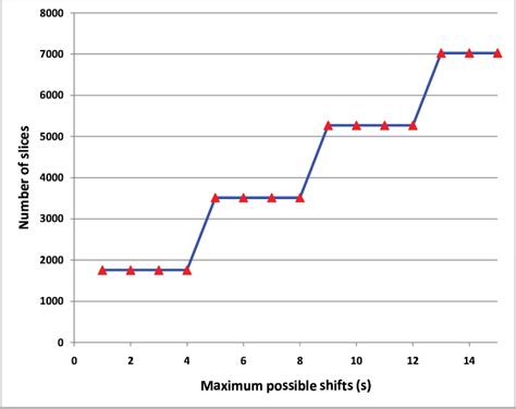 Figure From An FPGA Implementation Of The NTRUEncrypt Cryptosystem Semantic Scholar