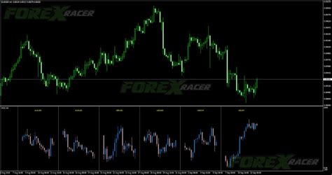 Multi Currency Symbols Chart Free Forex Mt4 Indicators Mq4 And Ex4 Best Metatrader Indicators