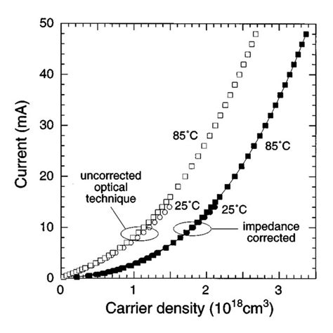 Pdf Impedance‐corrected Carrier Lifetime Measurements In