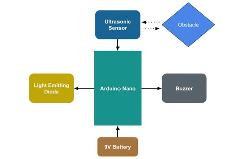 Electronic Circuits And Projects Diy Smart Blind Stick Using Arduino Nano