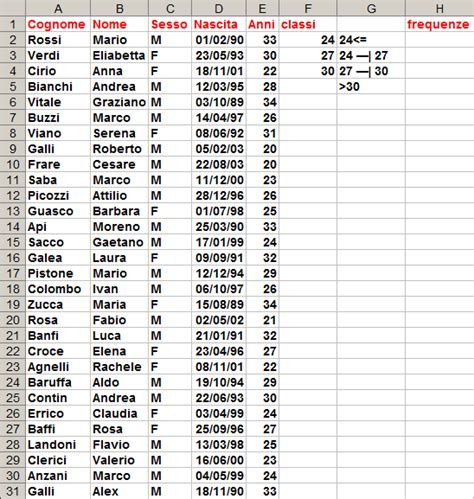 Classi Di Frequenza Statistica In Excel