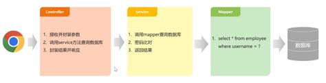 苍穹外卖 学习笔记 day01 csdn博客