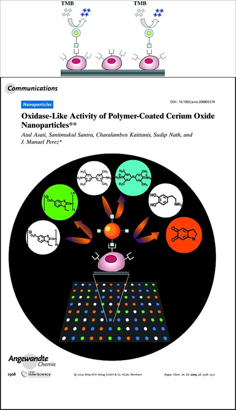 Oxidase‐like Activity Of Polymer‐coated Cerium Oxide Nanoparticles Asati 2009 Angewandte