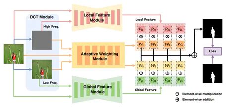 Mesoscopic Insights Orchestrating Multi Scale And Hybrid Architecture For Image Manipulation