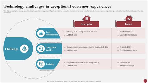 Technology In Exceptional Customer Experiences Mastering Cx Excellence Strategies For Success