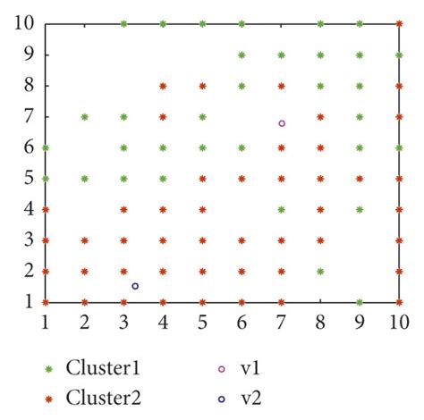 Sncm Iteration Diagram A The Initialized Clustering Result Graph