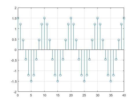 Solved Consider This MATLAB Chegg