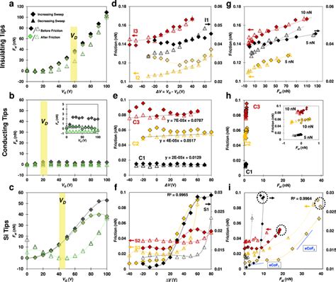 electrostatic interaction fel between graphene and insulating