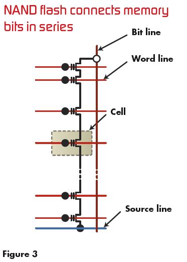Increase Your Boot Options With Managed NAND Embedded