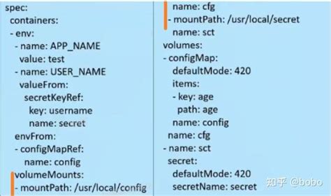 十、kubernetes简介 K8s关键概念pod 知乎