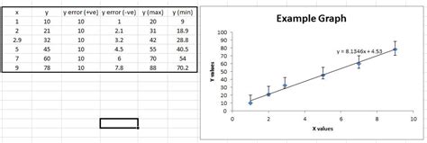 Excel Chart Max Value Pimp My Chart Diagramme Excel Charts Dashboards
