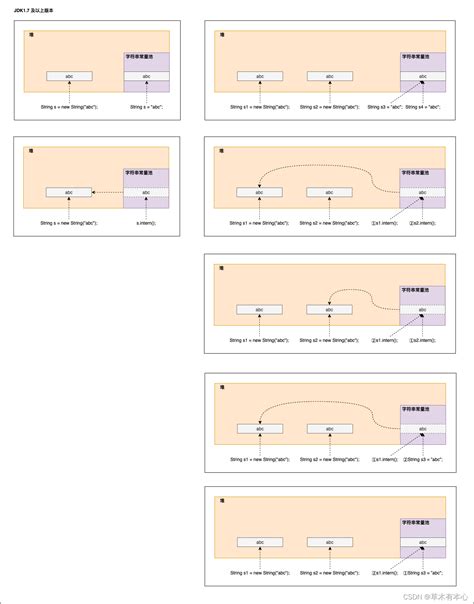 Tern一点总结 Csdn博客